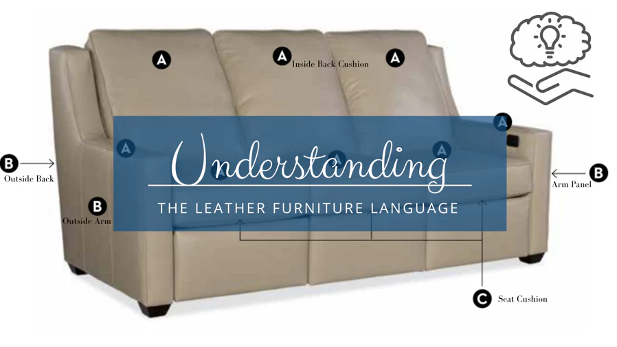 UNDERSTANDING LEATHER FURNITURE LANGUAGE